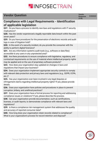 Third-party information security assessment checklist.pdf