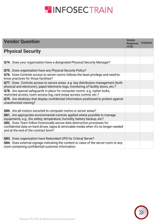 Third-party information security assessment checklist.pdf