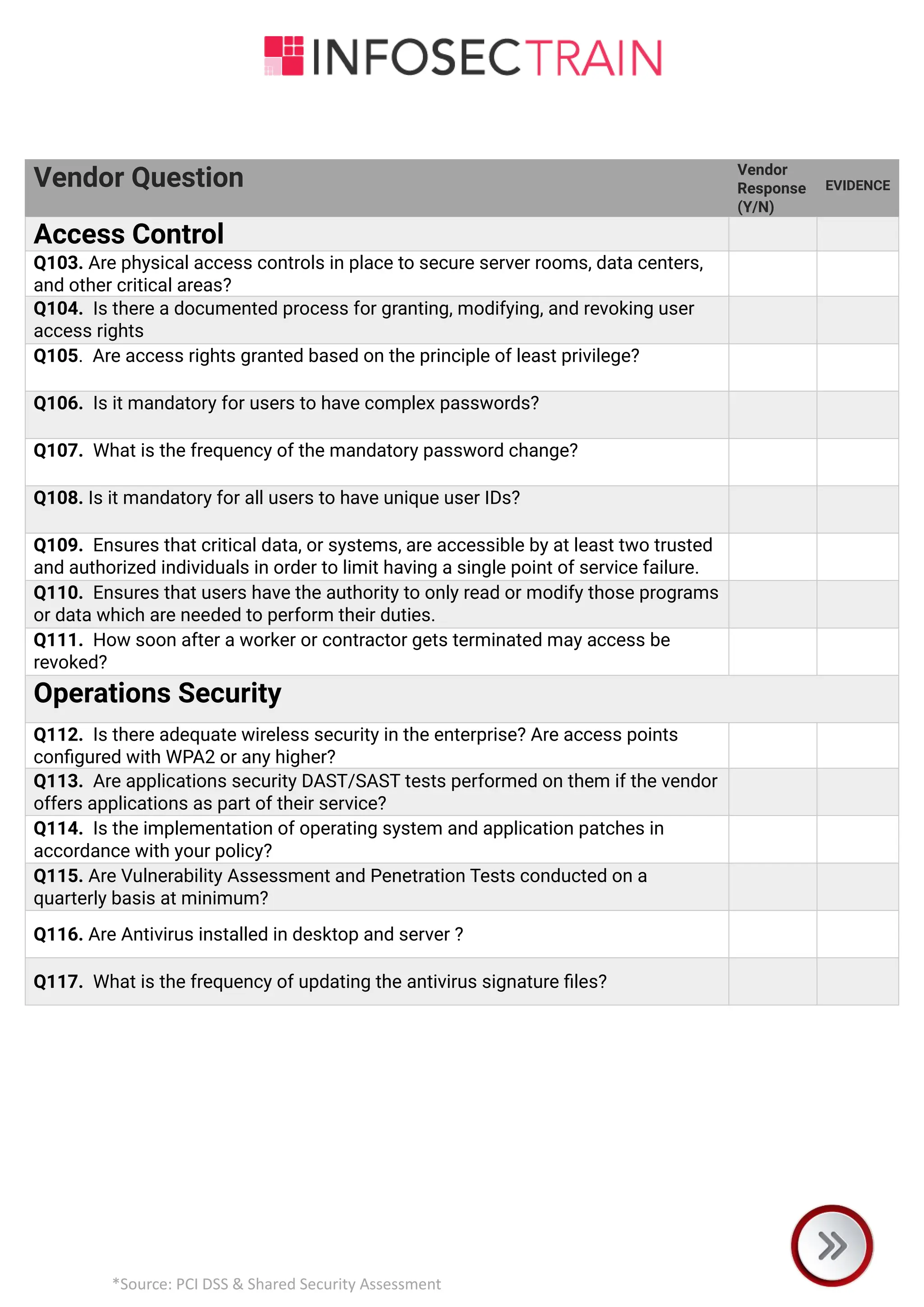 Third-party information security assessment Check list.pdf