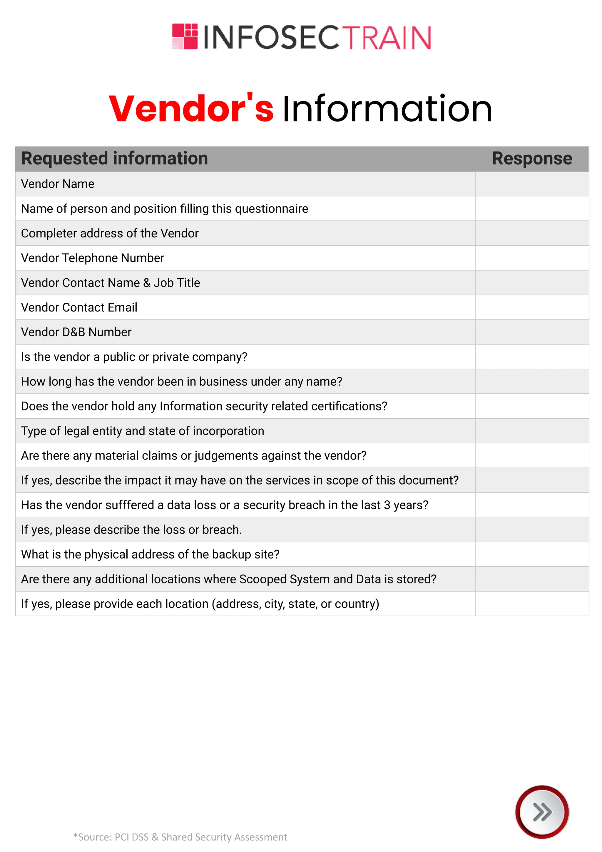 Third-party information security assessment Check list.pdf