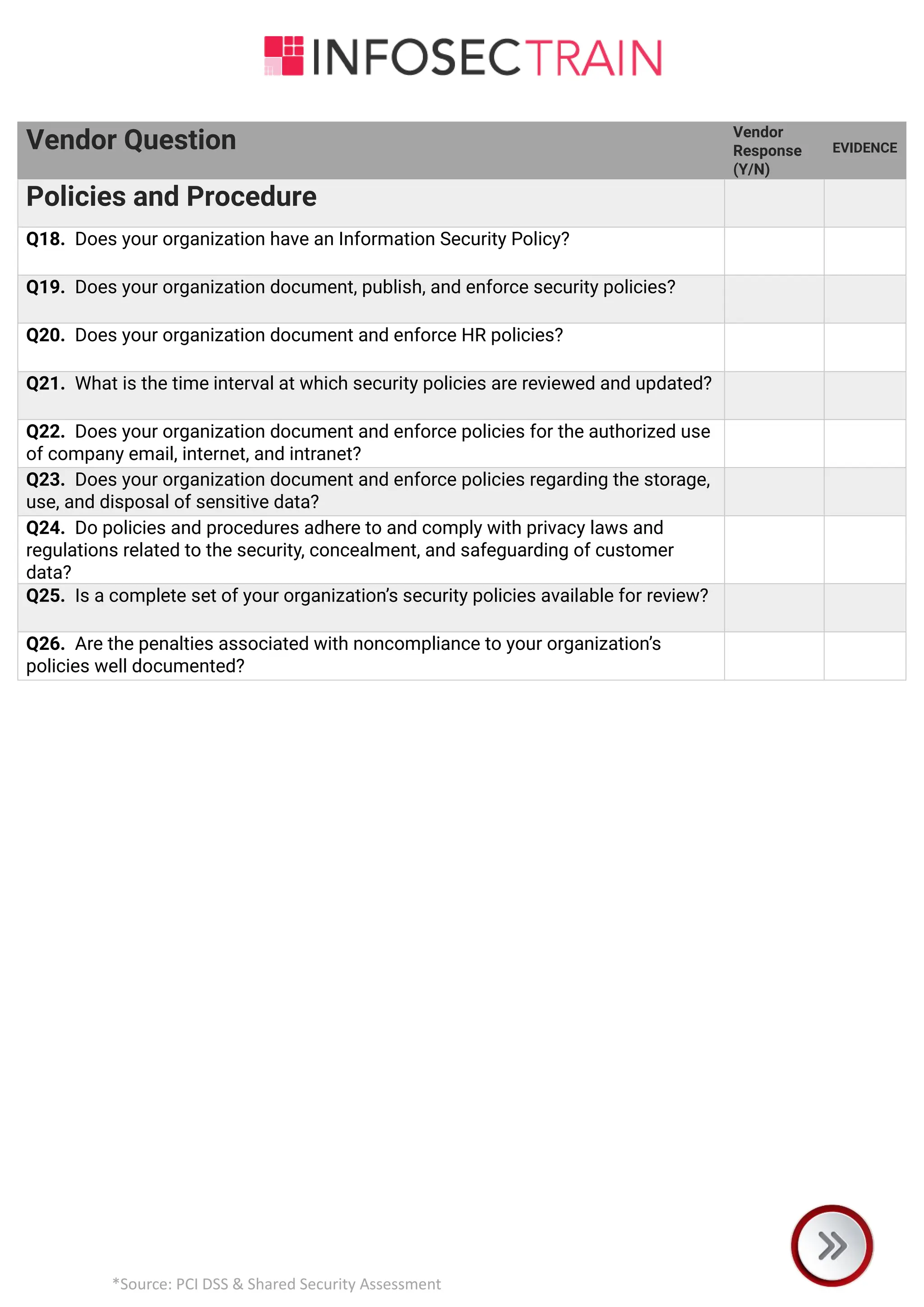 Third-party information security assessment Check list.pdf