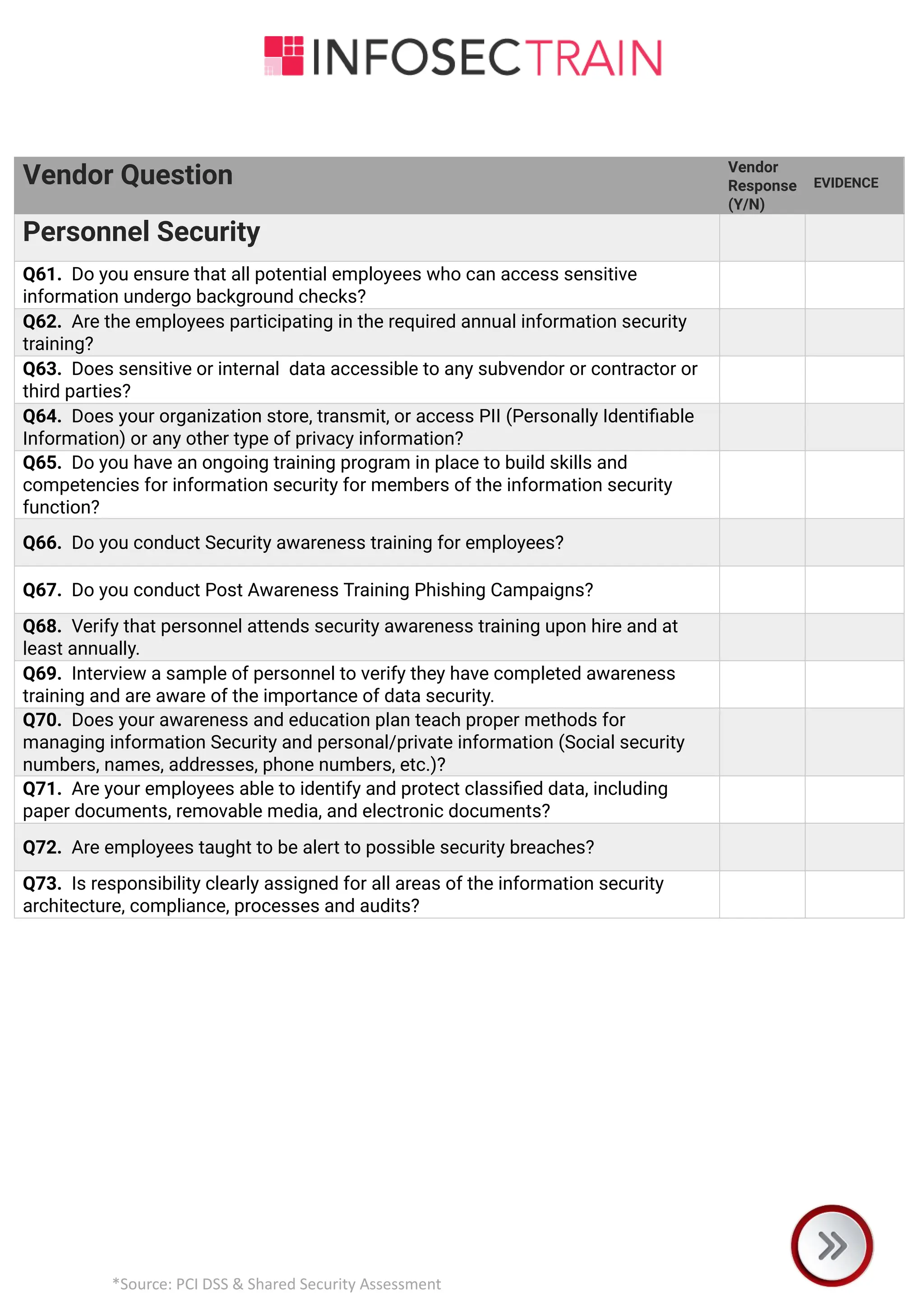 Third-party information security assessment Check list.pdf