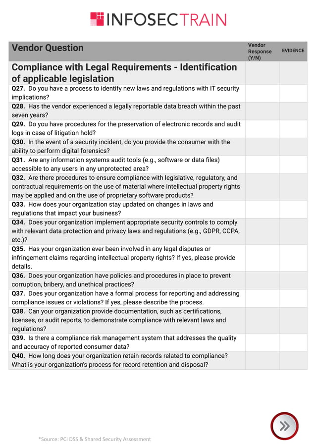 Third-party information security assessment Check list.pdf