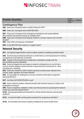 Third-party information security assessment Check list.pdf