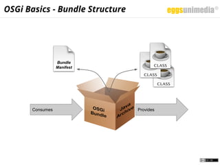 Third party libraries and OSGi - a complicated relationship | PDF
