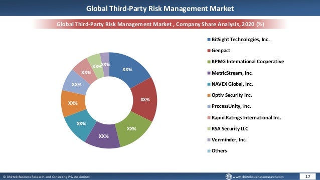 Third-Party Risk Management Market.pdf