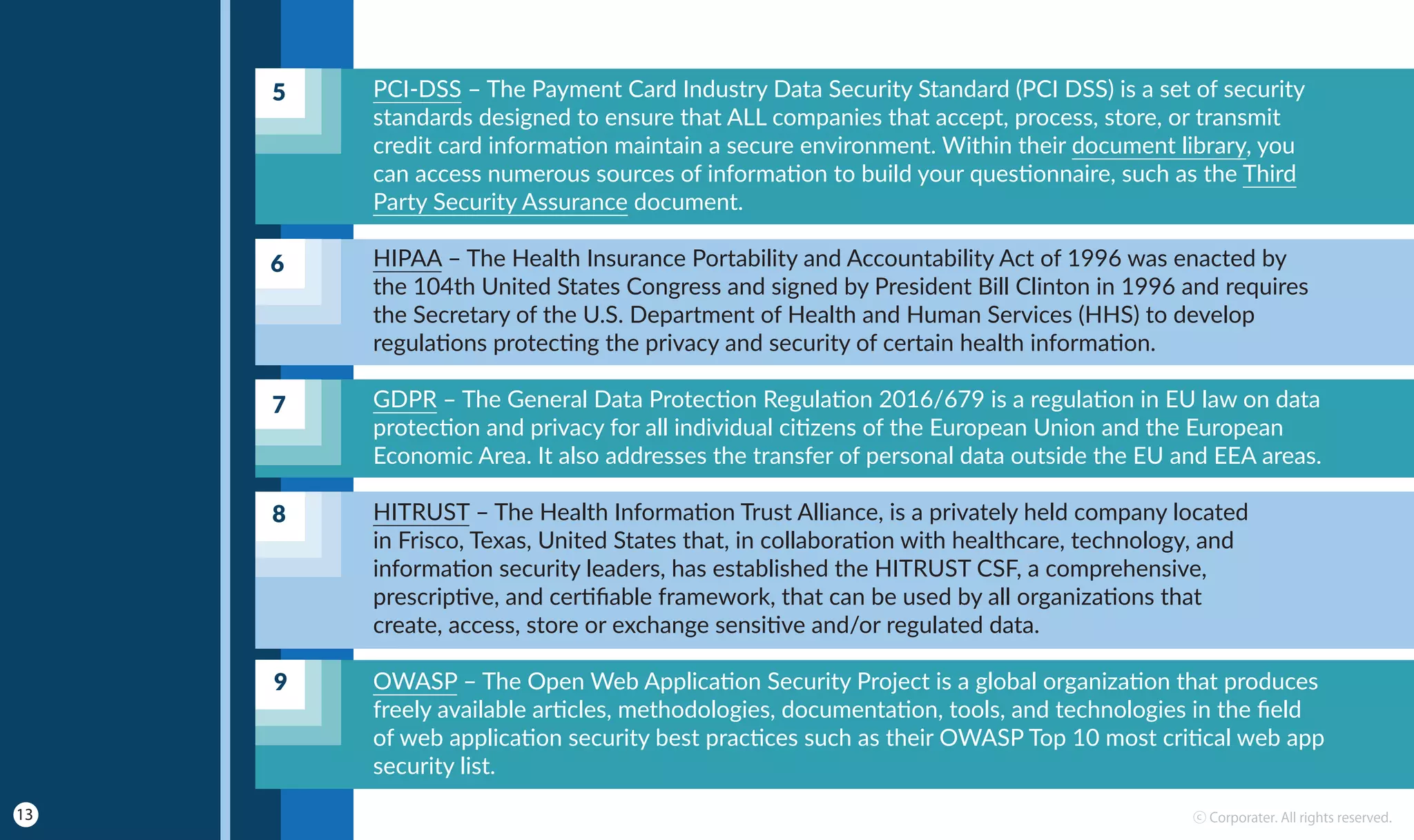 Third-Party Risk Management (TPRM) | Risk Assessment Questionnaires | PDF