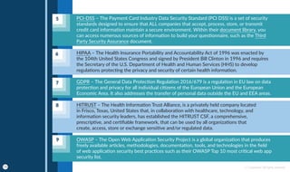 Third-Party Risk Management (TPRM) | Risk Assessment Questionnaires | PDF