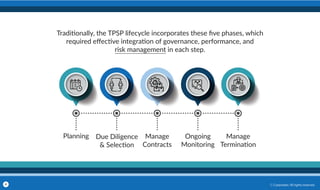 Third-Party Risk Management (TPRM) | Risk Assessment Questionnaires | PDF