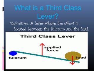 Lever Definition