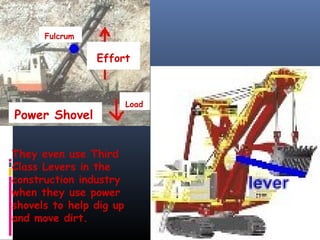 Lever Examples Shovel