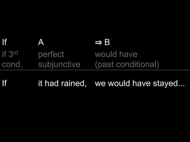 Third conditional | PPTX