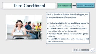Third Conditional | PPT