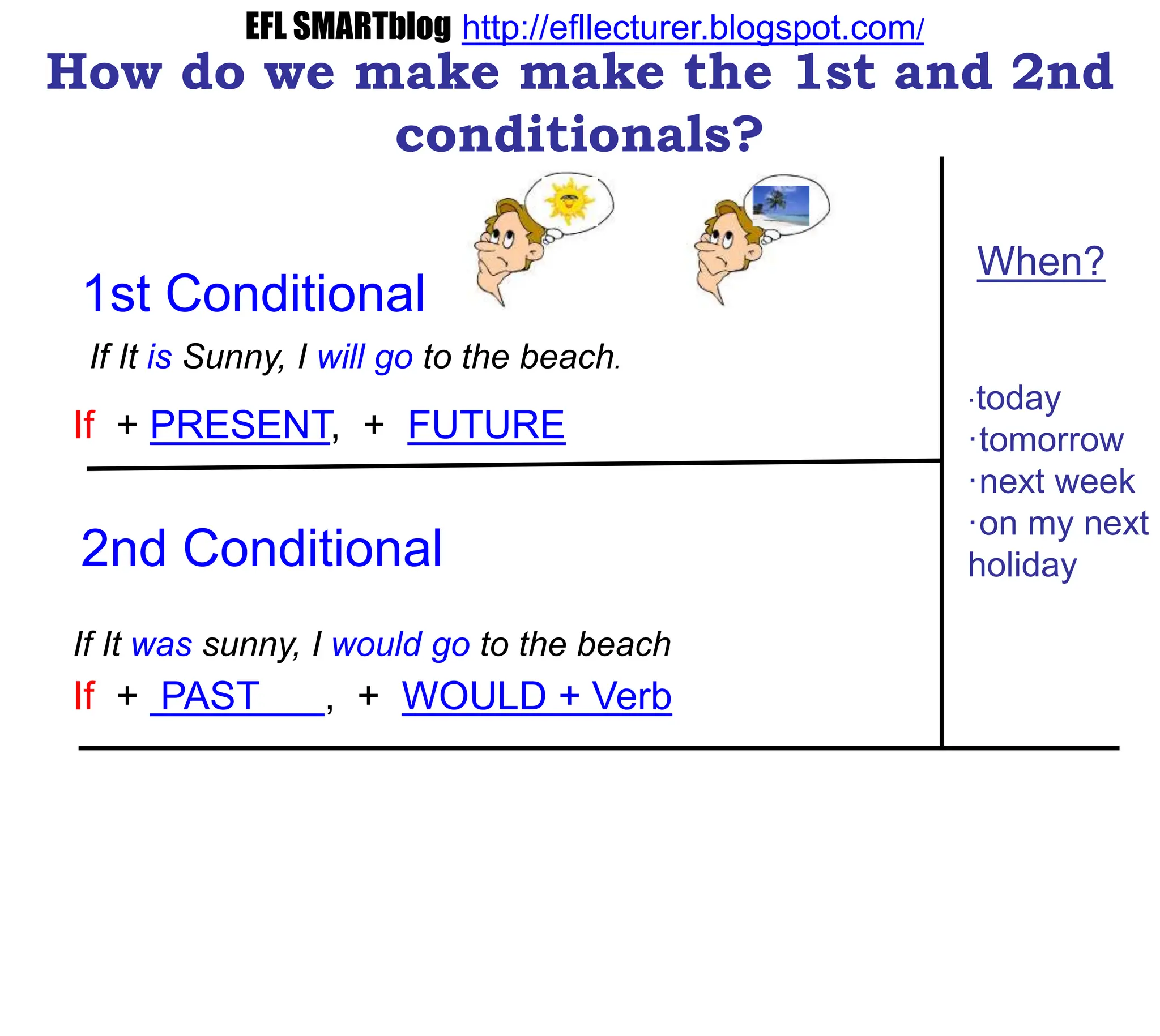 THIRD CONDITIONAL.ppt