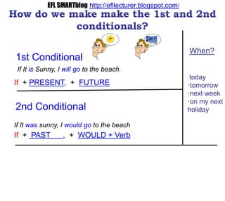 THIRD CONDITIONAL.ppt