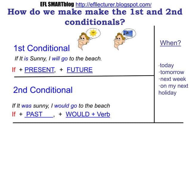 THIRD CONDITIONAL.ppt | Internet for Beginners | Internet