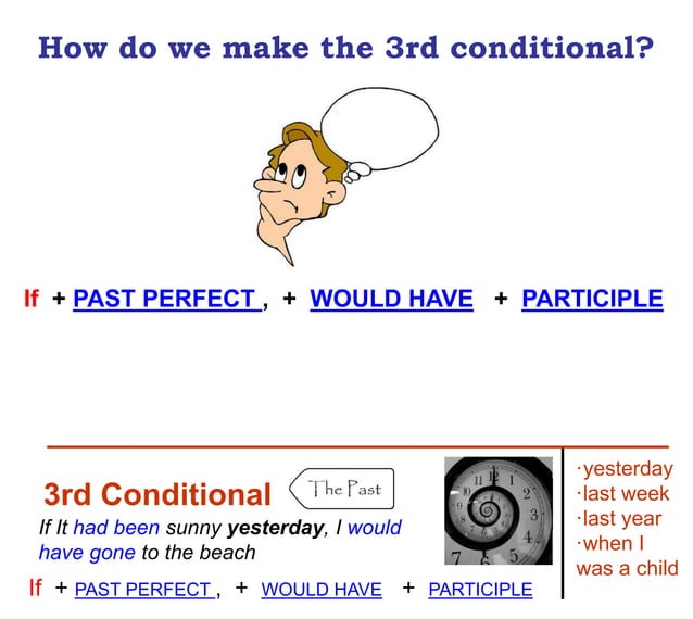 THIRD CONDITIONAL.ppt | Internet for Beginners | Internet