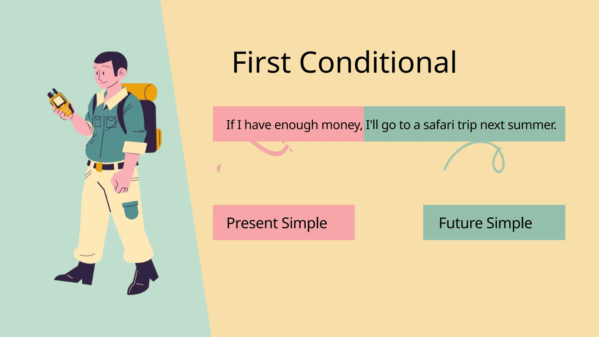 Third Conditional Explanation with games | PPTX