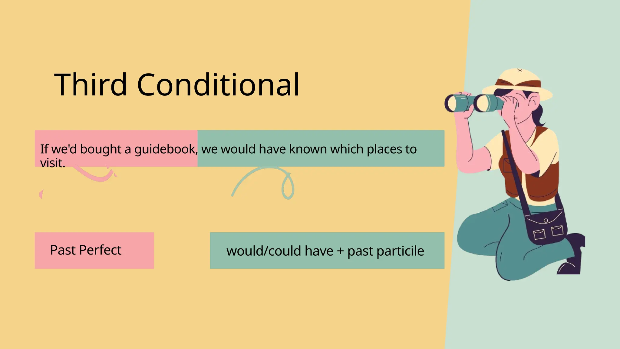 Third Conditional Explanation with games | PPTX