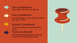 Third Conditional Explanation with games | PPTX