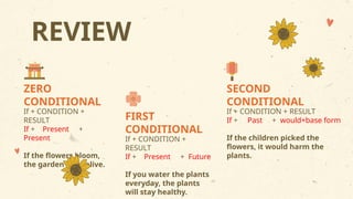 3rd CONDITIONAL SENTENCES GRAMMAR LESSON | PPTX