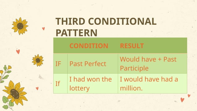 3rd CONDITIONAL SENTENCES GRAMMAR LESSON | PPT