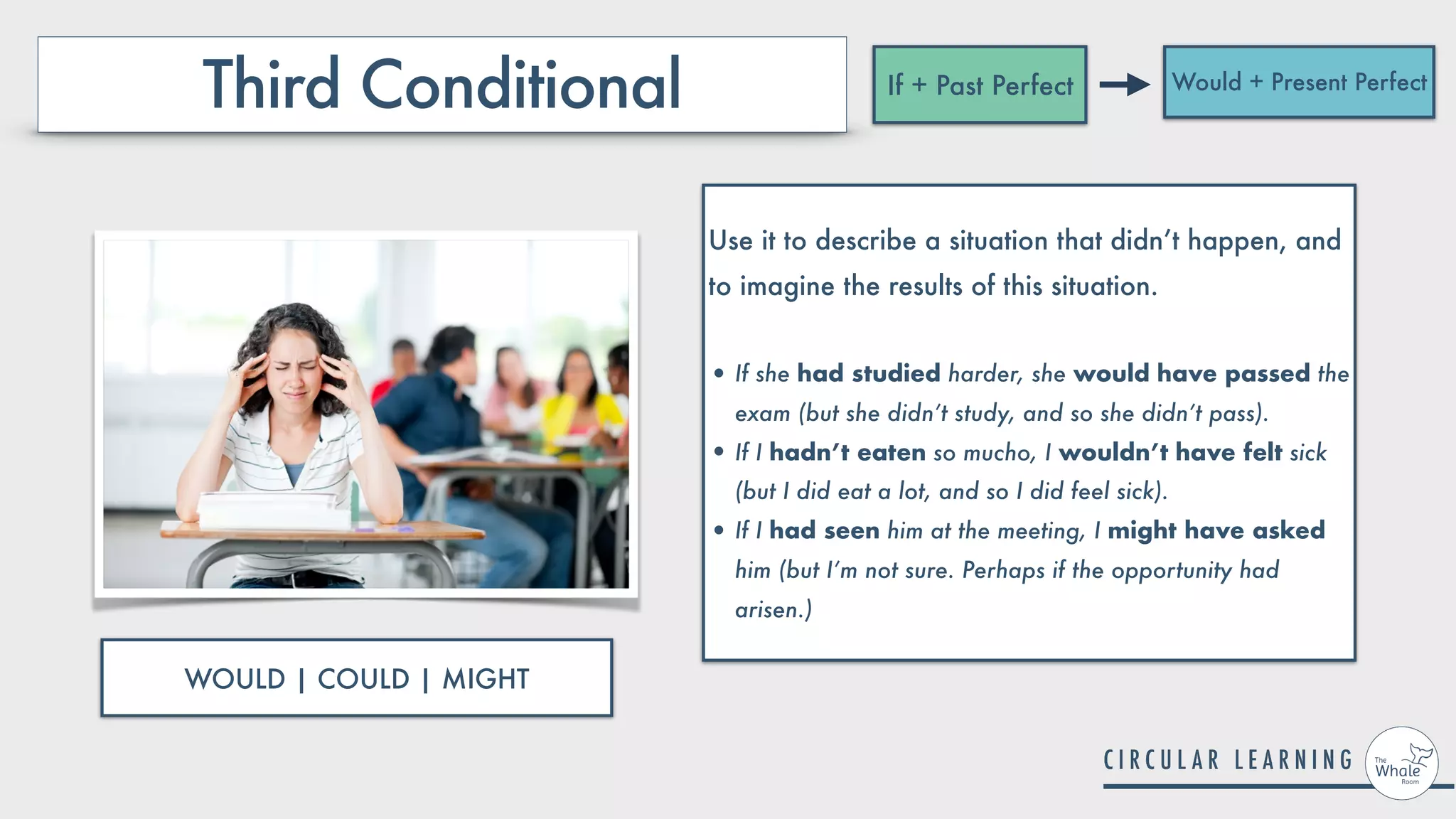 Third Conditional - Business.pdf