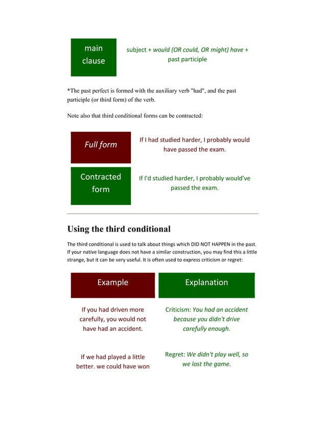 Third conditional word | PDF