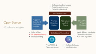 ThirdEye - LinkedIn's Business-wide monitoring platform | PDF