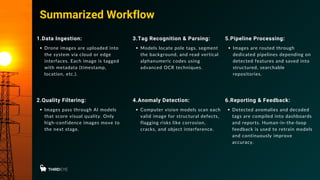 ThirdEye Data - Case Study AI-Powered Image Processing for Predictive Maintenance in the Energy ...