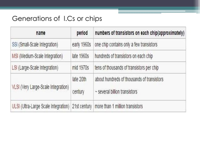 Third generation computers (hardware and software) | PPTX