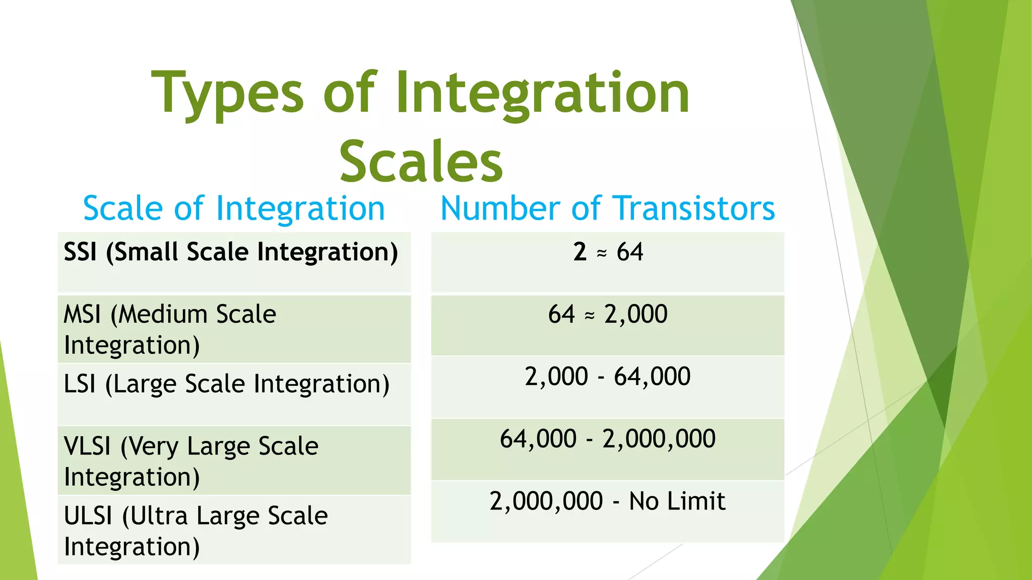 Third Generation of Computers | PPTX
