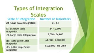 Third Generation of Computers | PPTX