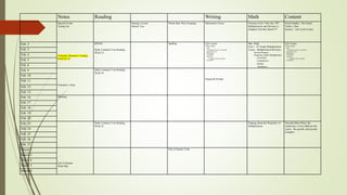 Third grade at a glance | PPT