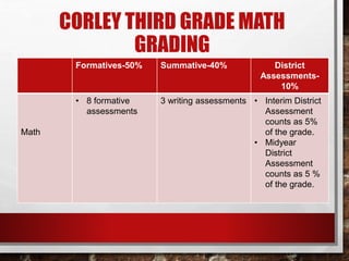 3rd Grade Curriculum Night | PPT
