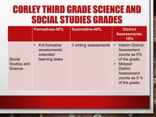 3rd Grade Curriculum Night | PPT