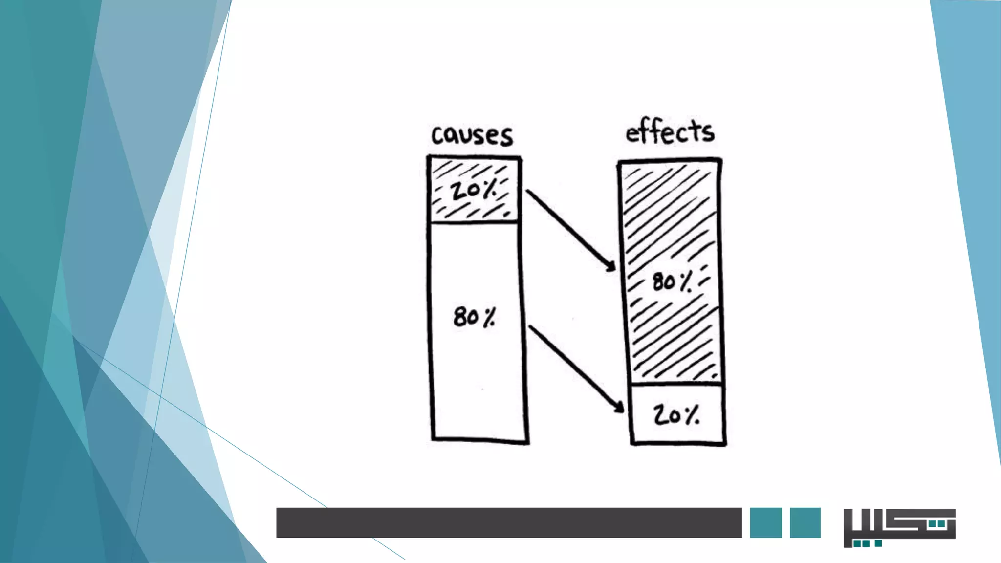 First Things First - The Third Habit of Highly Effective People | PPTX