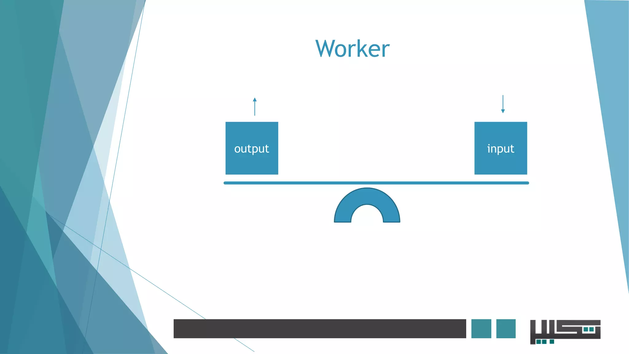 First Things First - The Third Habit of Highly Effective People | PPTX