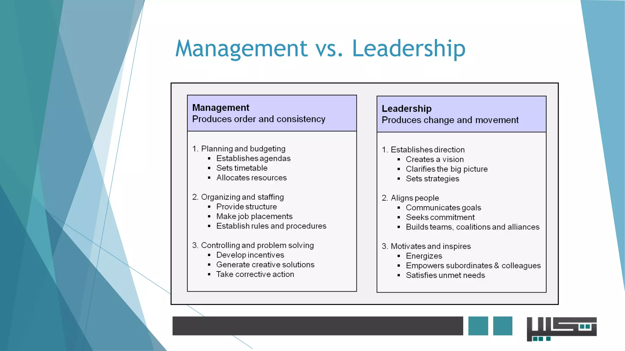 First Things First - The Third Habit of Highly Effective People | PPTX