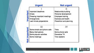 First Things First - The Third Habit of Highly Effective People | PPTX