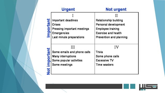 First Things First - The Third Habit of Highly Effective People | PPTX ...