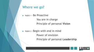 First Things First - The Third Habit of Highly Effective People | PPTX