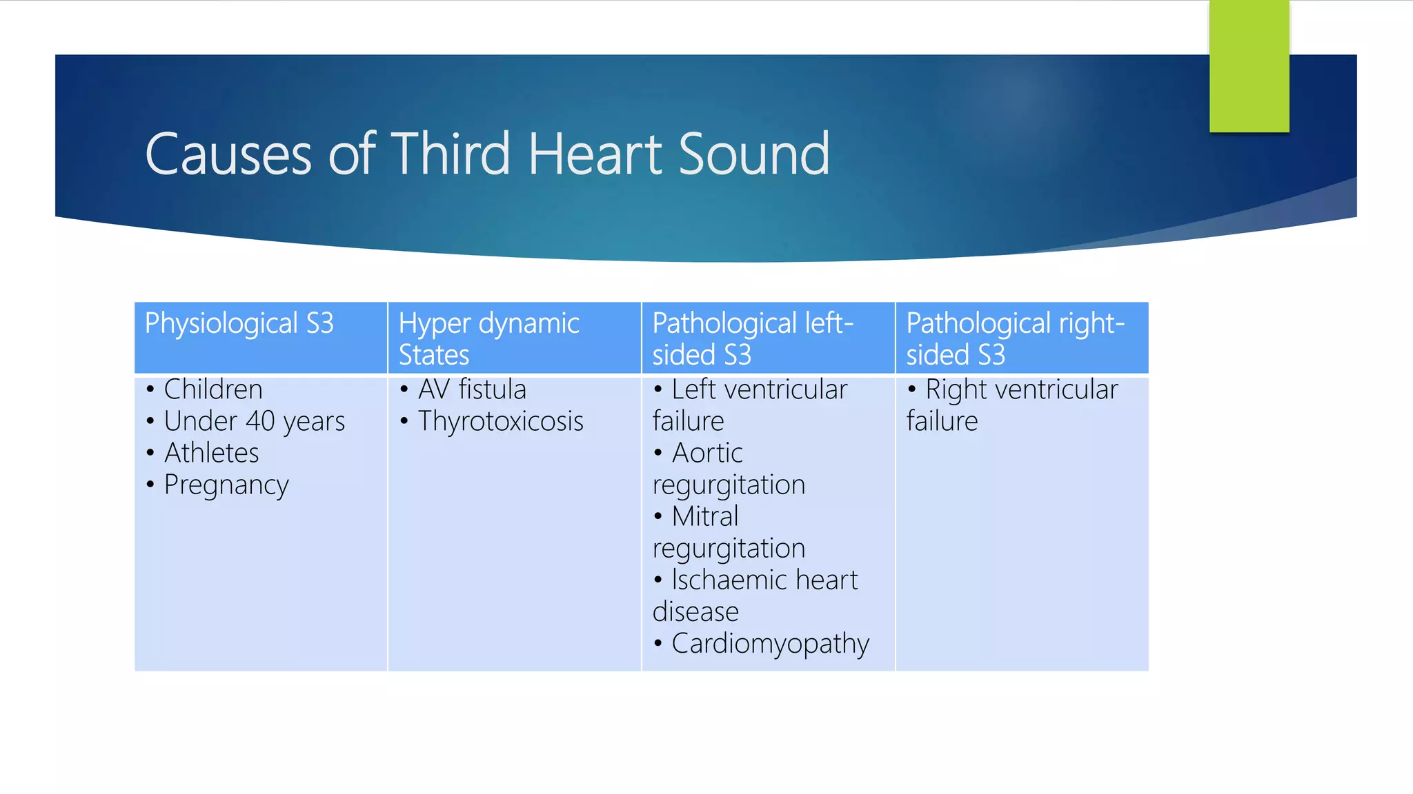 Third Heart Sound | PPTX