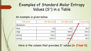 Chem 2 - Third Law of Thermodynamics and Standard Molar Entropy V | PPTX
