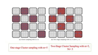 Sample and Sampling Technique 3rd Lecture | PPTX
