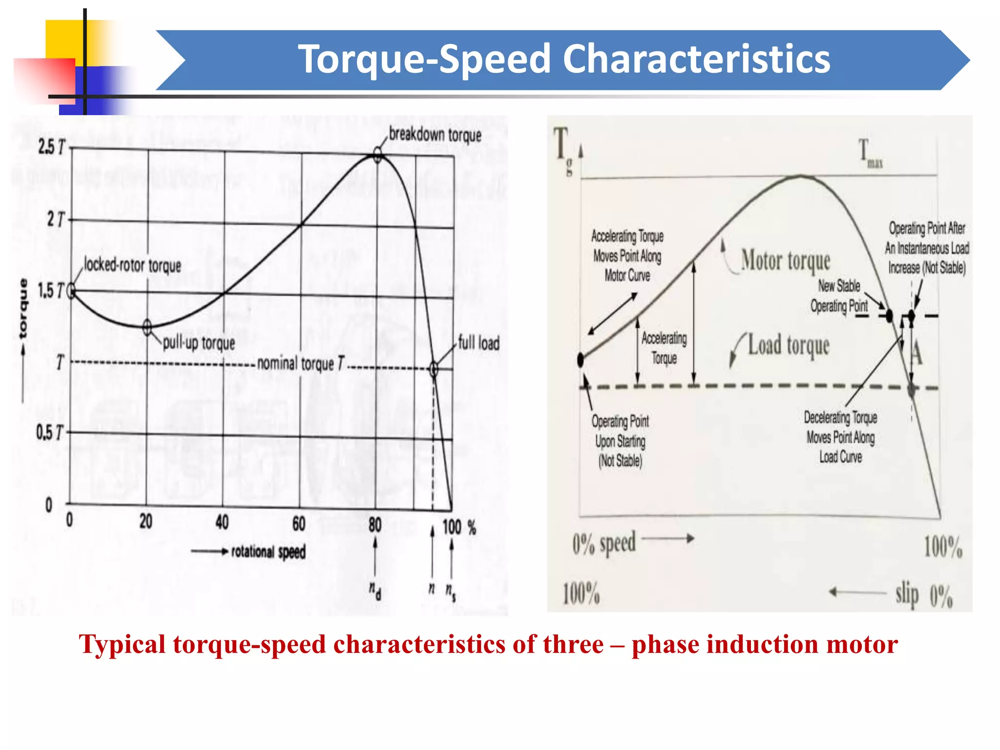 Torque - Slip Characteristic of a three phase induction motor | PDF