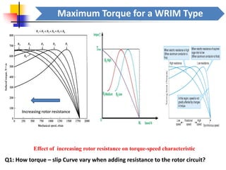 Torque - Slip Characteristic of a three phase induction motor | PDF