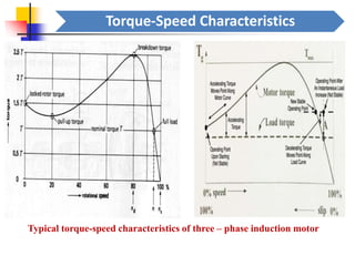 Torque - Slip Characteristic of a three phase induction motor | PDF