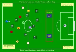 3rd Man Run Rotations 2 | PPT