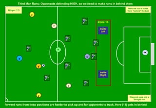 3rd Man Run Rotations 2 | PPT
